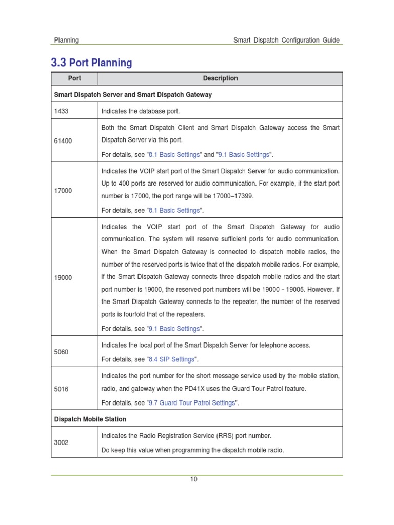 Hytera Smart Dispatch Ports | PDF | Port (Computer Networking) | Server (Computing)