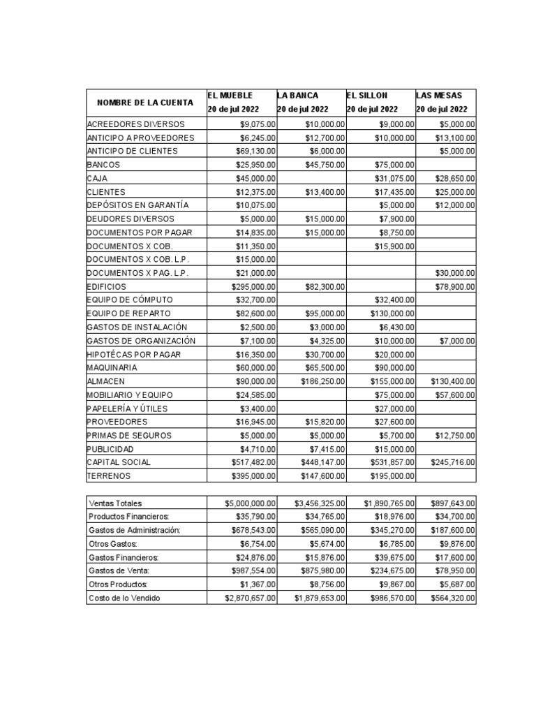 Ejemplo Balance General | PDF | Economias | Servicios financieros