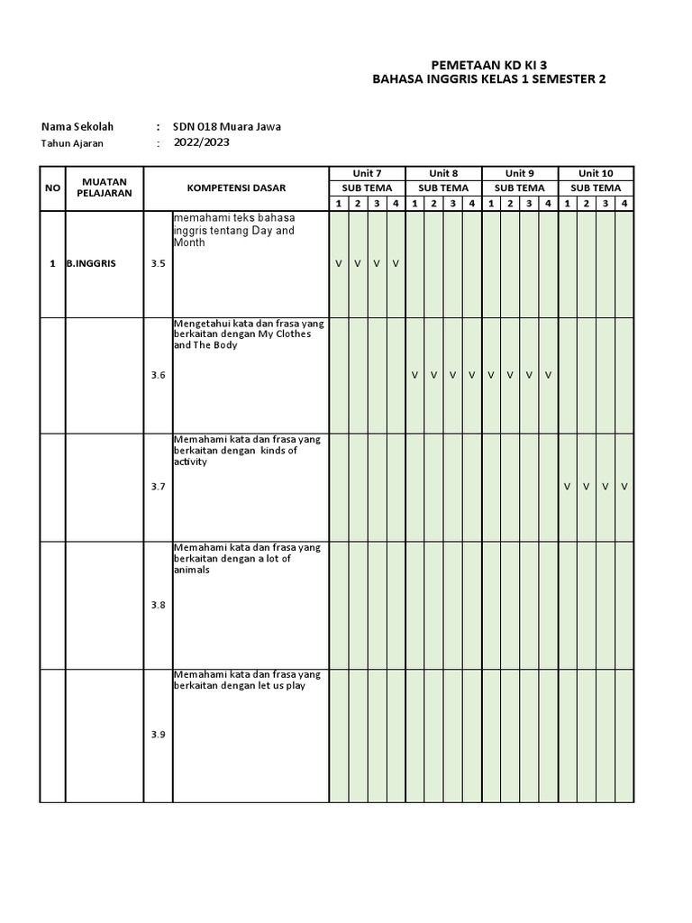 Pemetaan KD Bahasa Inggris Kelas 1 | PDF