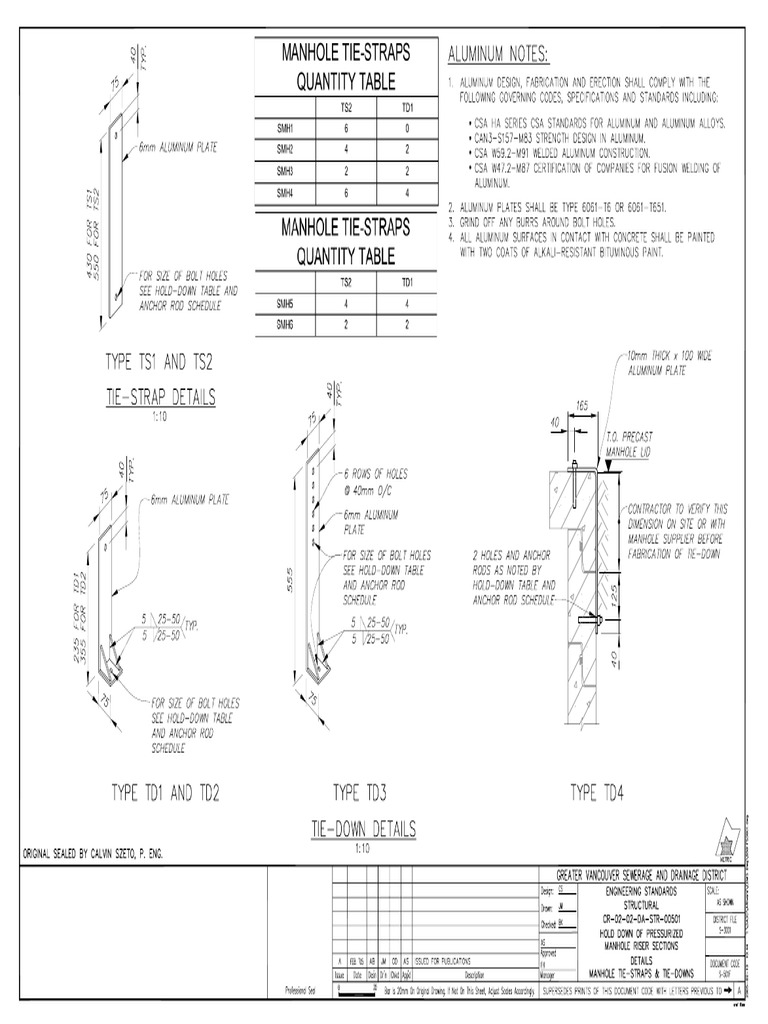 Manhole Straps Details | PDF