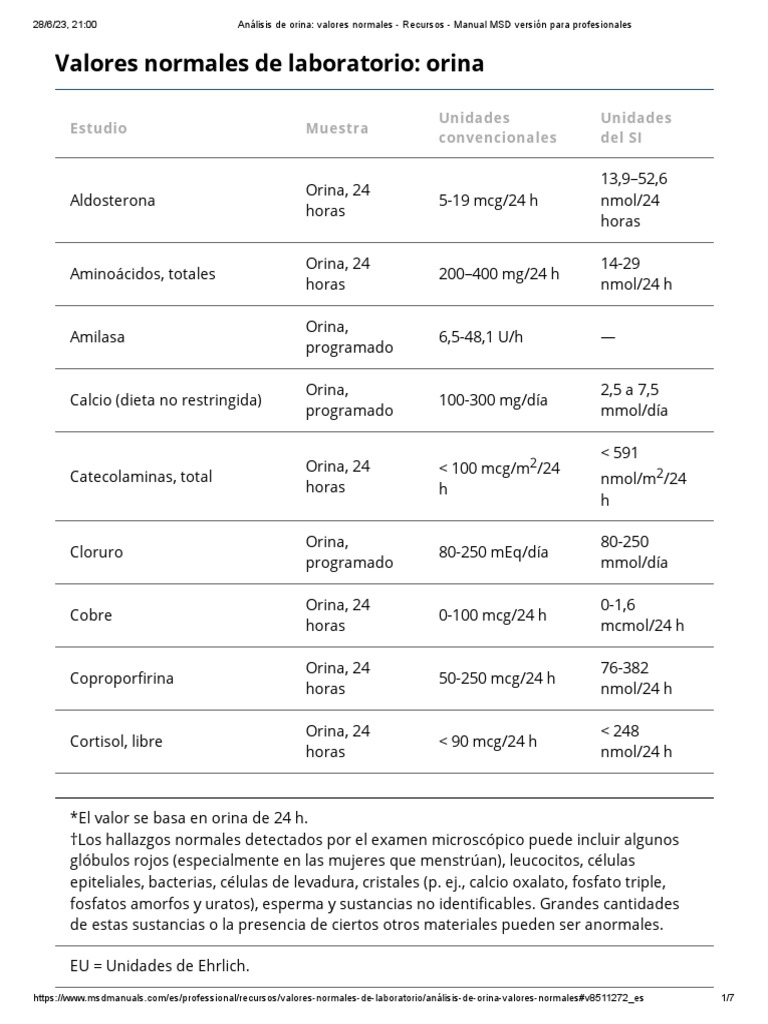 Análisis de Orina - Valores Normales - Recursos - Manual MSD Versión ...