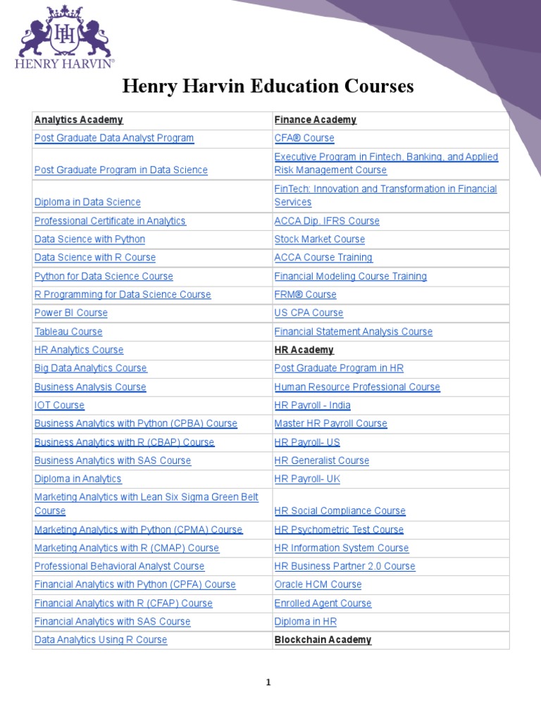 Henry Harvin Courses | PDF | Analytics | Computer Security