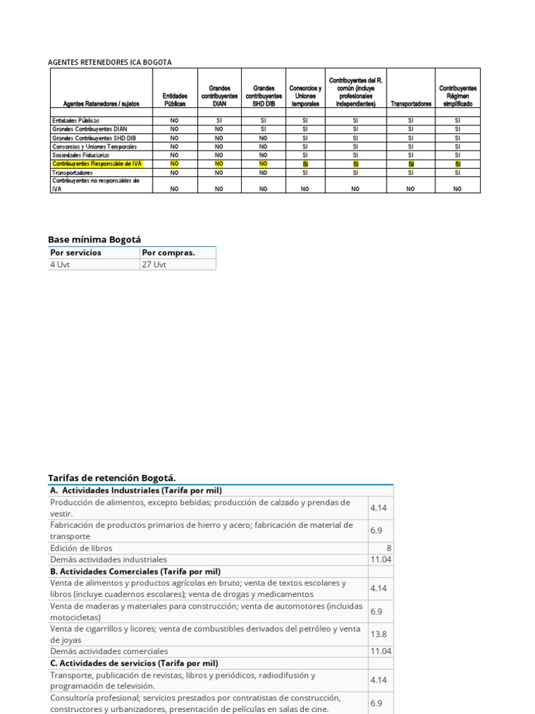 Tabla Rete Ica Bogotá | PDF | Economias