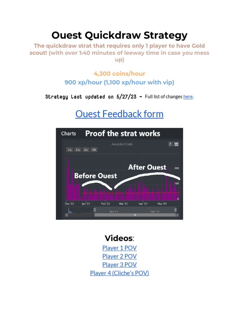 Ouest Quickdraw Strat | PDF