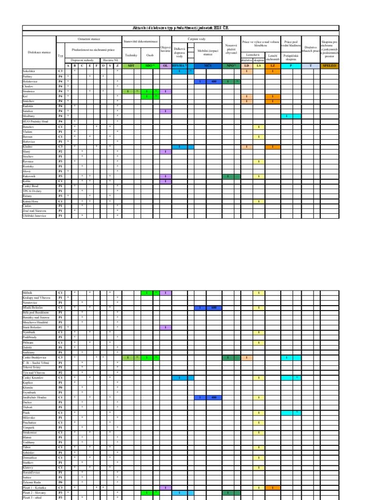 Aktuální Dislokace A Typ Předuřčenosti Jednotek HZS ČR | PDF