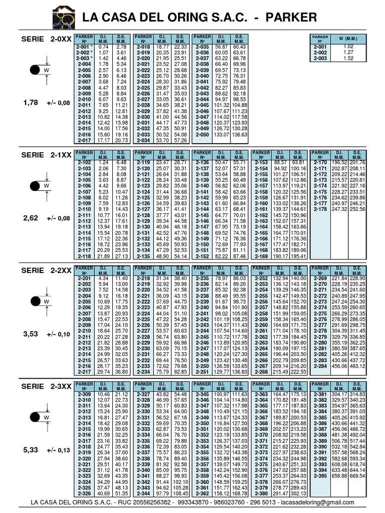 Tabla Parker Pulgadas | PDF | Échecs