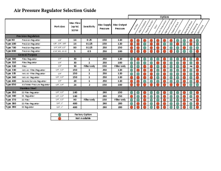 Regulator Selection Guide | Download Free PDF | Gas Technologies