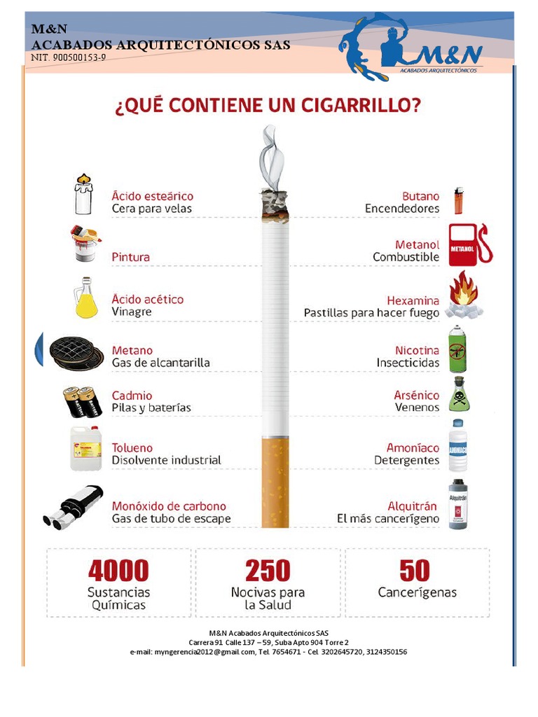Consecuencias del Tabaquismo en la Salud | PDF | Disfunción eréctil ...