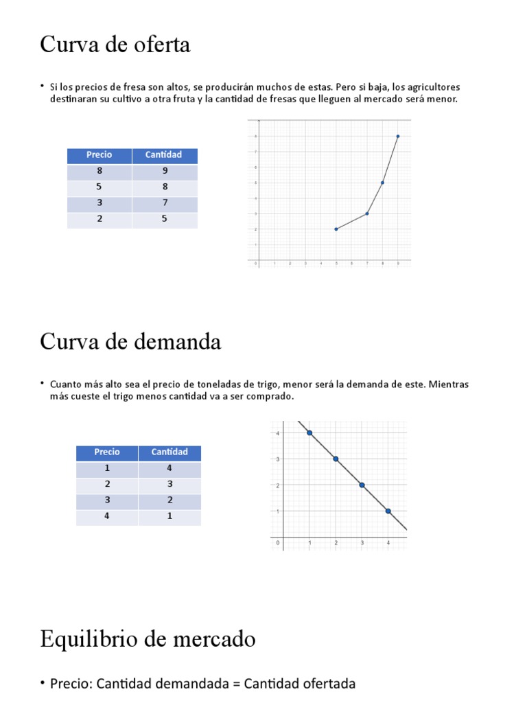 Ejemplos Micro - Macro | PDF