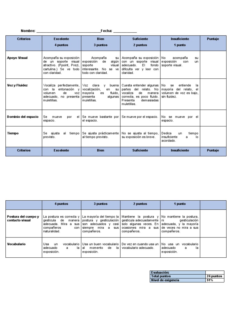 Rubrica Exposicion Oral | PDF