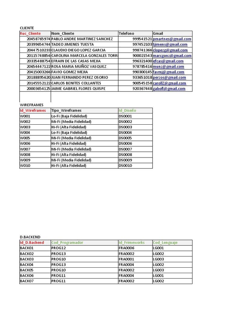 DATOS | PDF | Estándares del consorcio World Wide Web | Red mundial