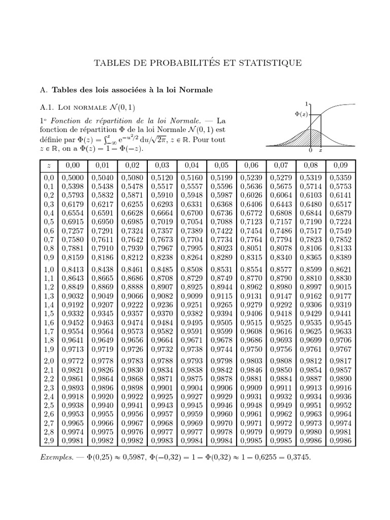 Tables Usuelles | PDF