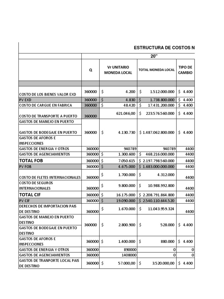 PLANTILLA ESTRUCTURA DE COSTOS EXORTACION Colombia Flores Simulacion de Negocios | PDF