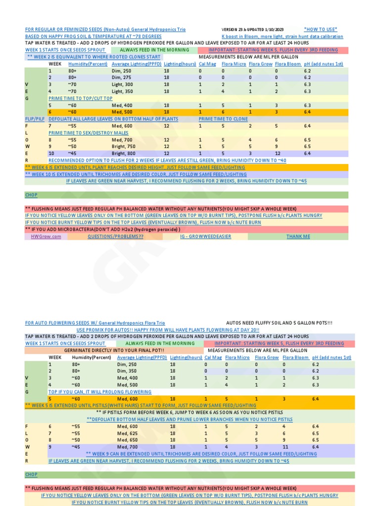 Howweedgrow Ultimate Chart Cheat Sheet | PDF | Hydroponics | Leaf