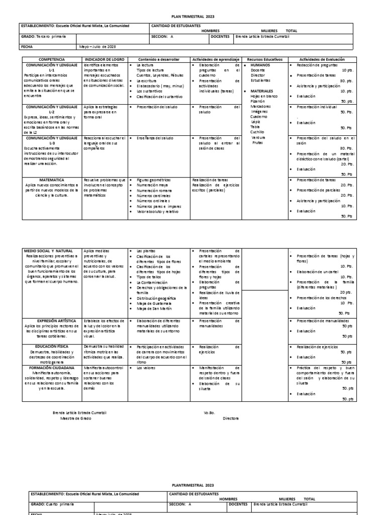 Plan Trimestral #2 2023 | PDF | Evaluación | Comunicación