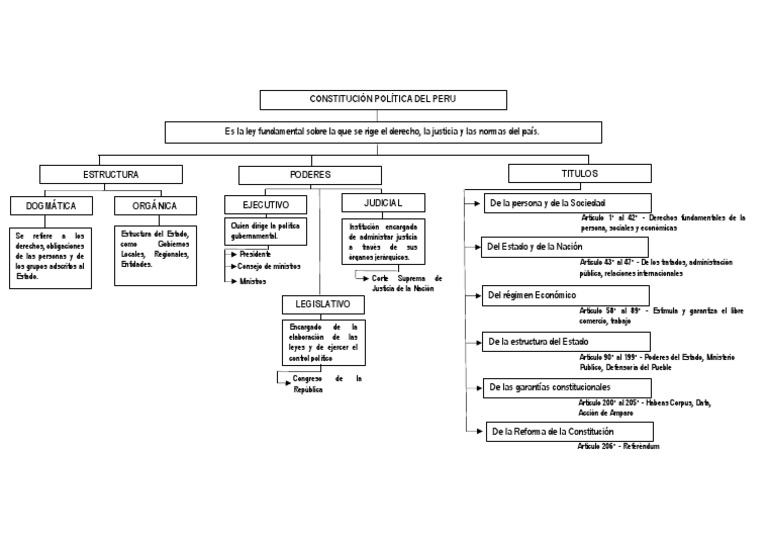 Constitucion Politica Pdf Constitución Justicia