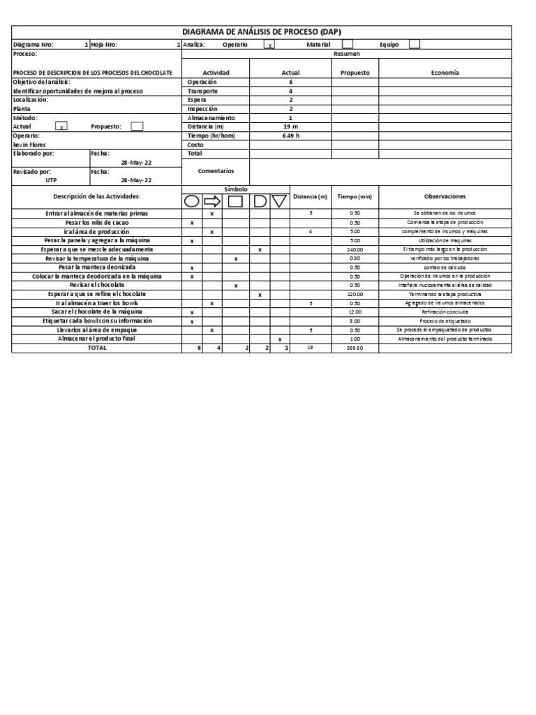 DAP Chocolate Organico | PDF | Chocolate