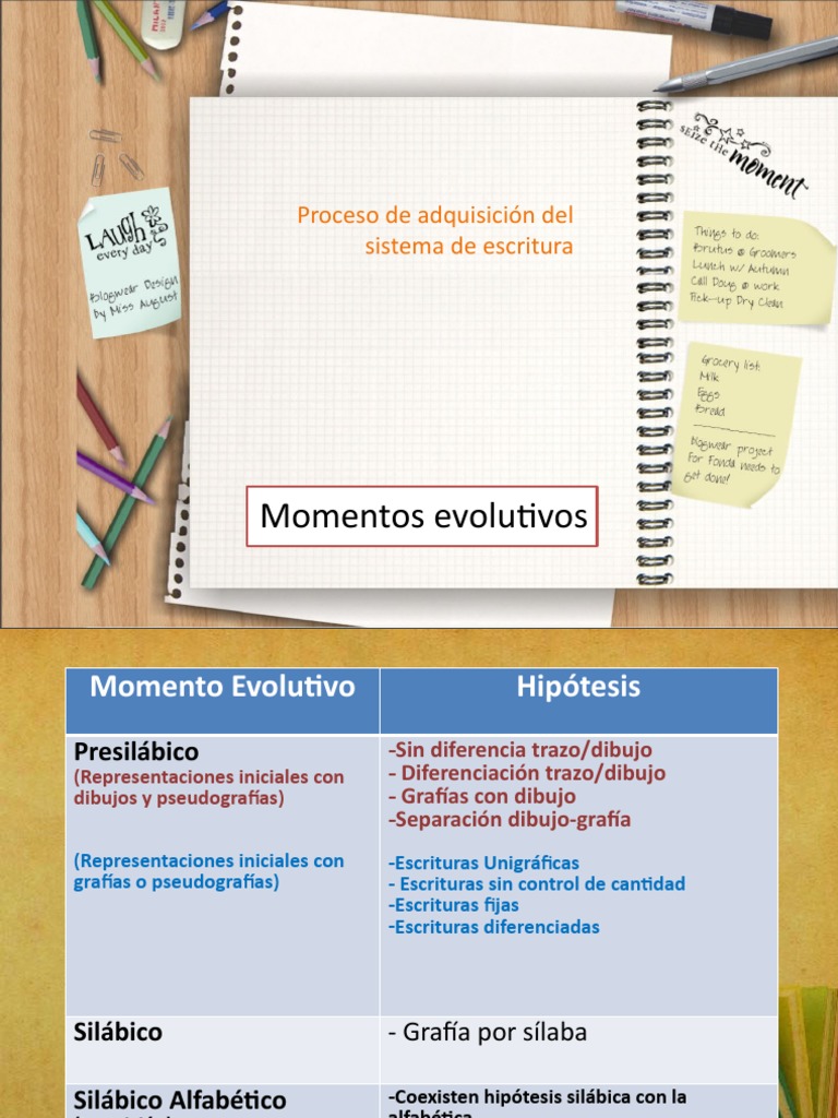 Presentacion Sobre El Proceso de La Escritura | Descargar gratis PDF ...