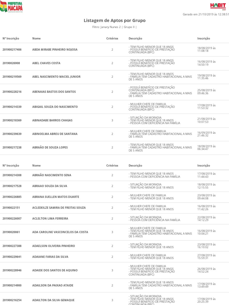 Lista Final Aptos Sorteio Grupo 2 Residencial Janary Nunes 2 | PDF