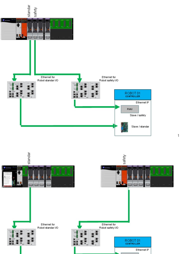 Conexion Ethernet PLC-Nachi RMU | PDF | Ethernet | Physical Layer Protocols