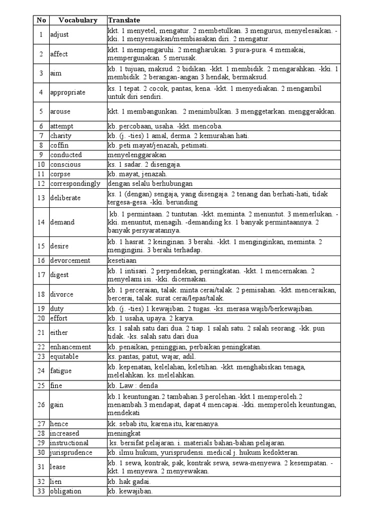 Kosa Kata Baru | PDF