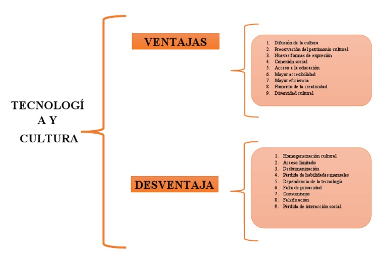 Cuadro Sinoptico DPCC Exp N 02 | PDF