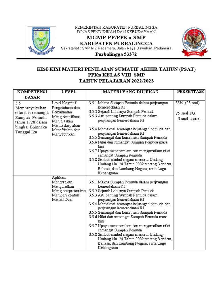 01 KISI MATERI PSAT PPKN VIII 2022-2023 | PDF