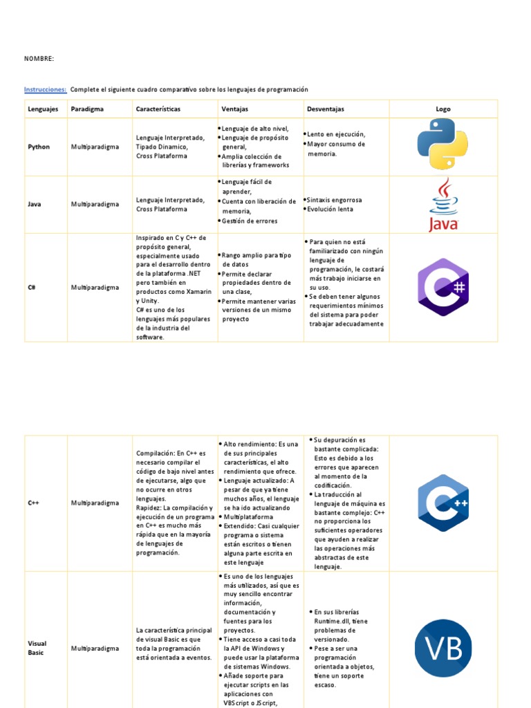 Cuadro Comparativo Lenguajes de Programacion | PDF | Lenguaje de programación | Script Java