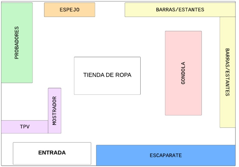 Layout Tienda de Ropa | PDF