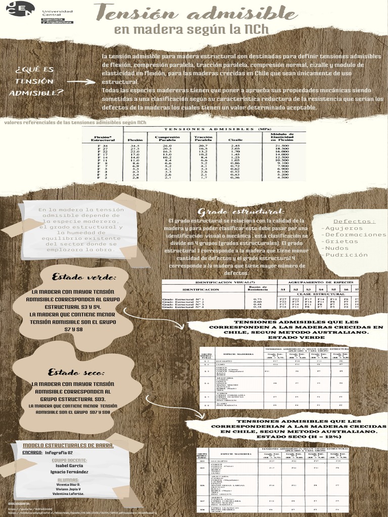 Tensión Admisible Arquitectura | PDF | Estrés (Mecánica) | Madera
