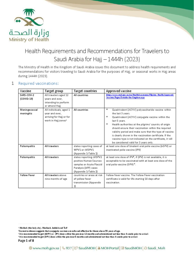 Hajj Health Requirements English Language | PDF | Vaccines | Zika Fever