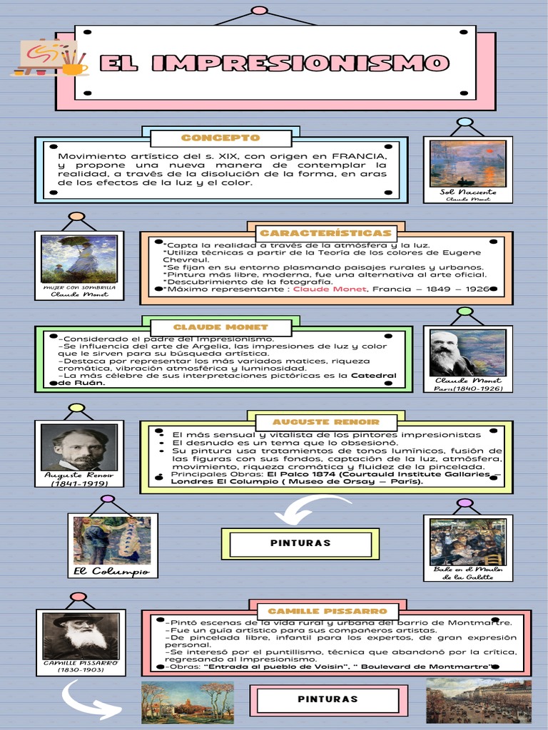 Semana 9-El Impresionismo | PDF | Impresionismo | Pierre Auguste Renoir