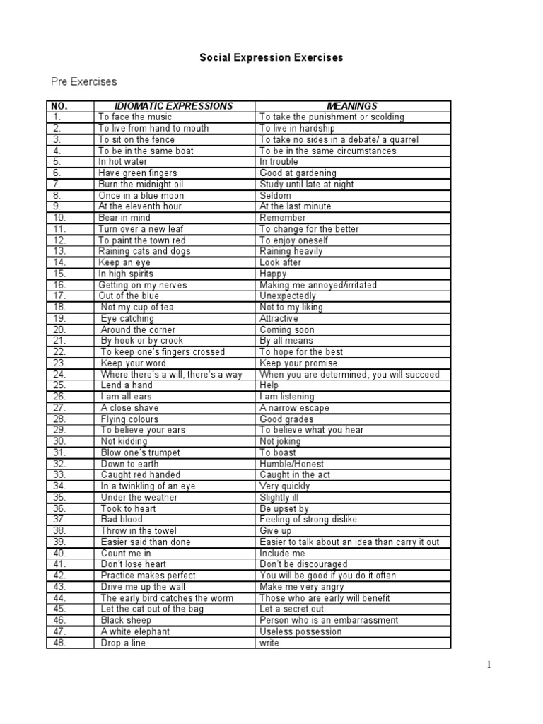 Modul SOLAR PMR PERAK - Paper 1 (Section C - Closest in Meaning) | PDF