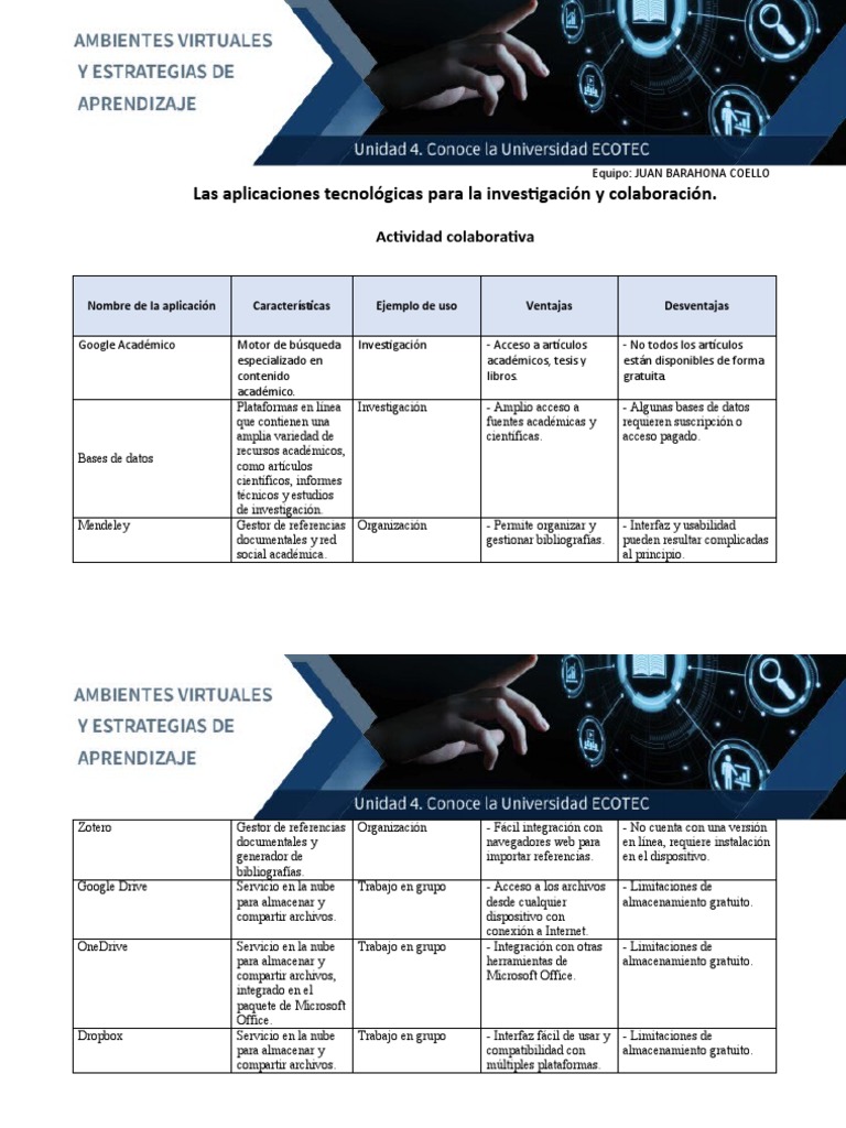 Barahona - Coello - Juan - Avea - Ac2 | PDF | Computación en la nube | Internet