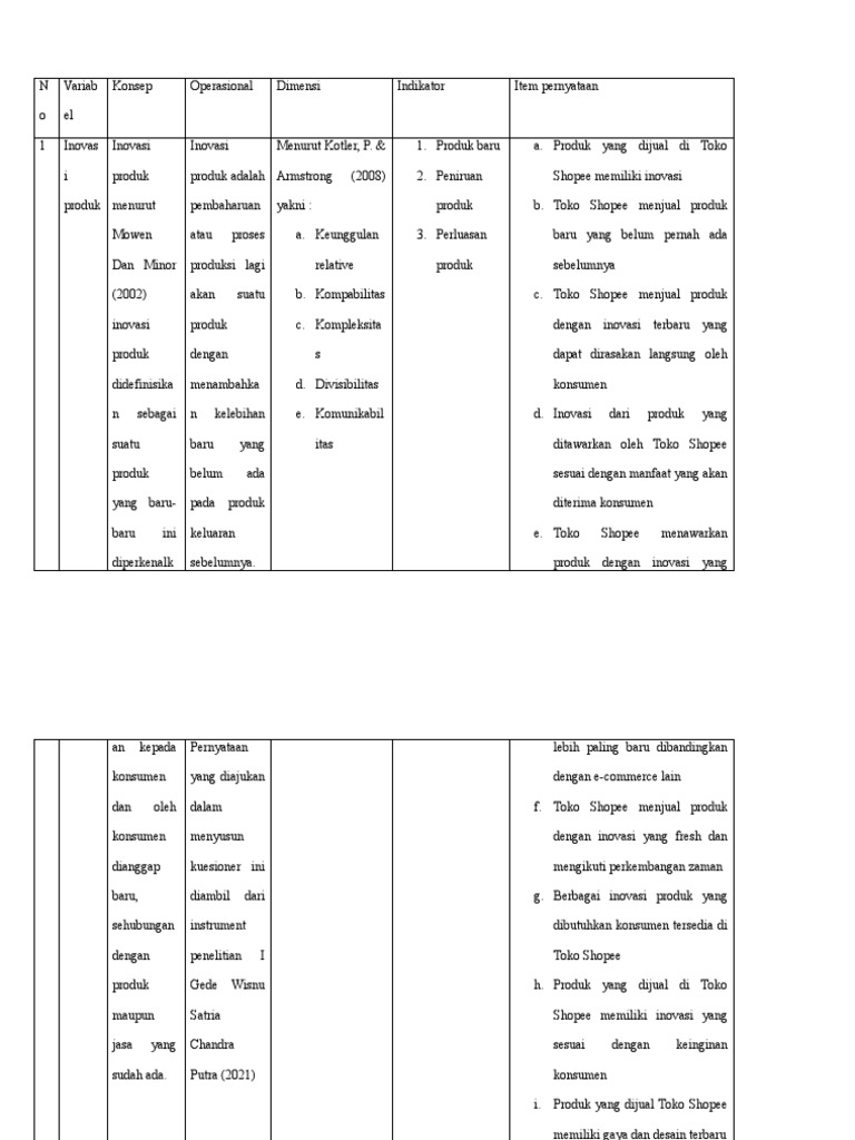 Tabel Kuesioner | PDF