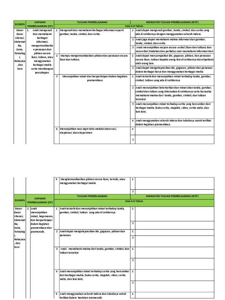 CP TP Itkp Literasi Sains | PDF | Sains & Matematika
