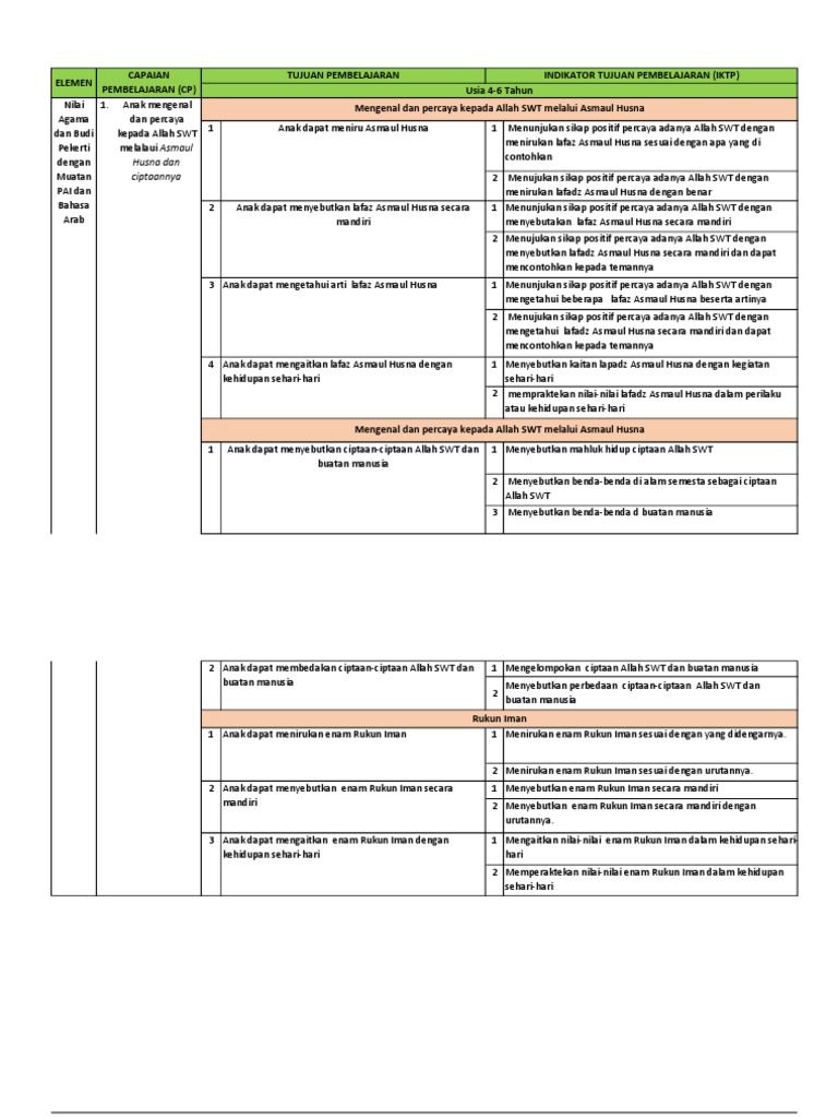 CP TP Itkp Pai | PDF