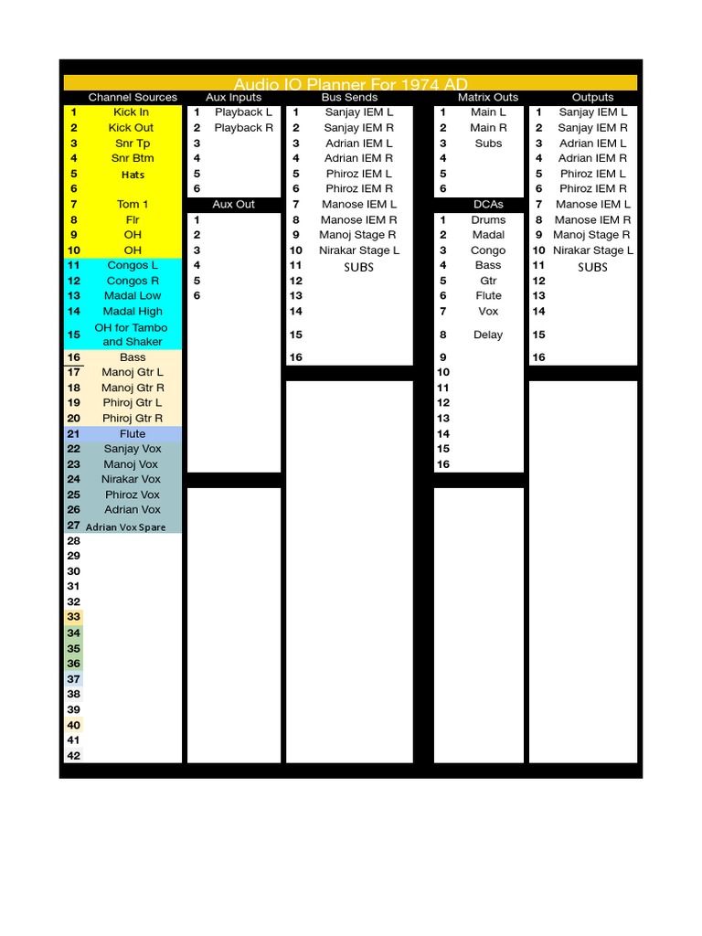 Audio IO Planner - Midas M32 | PDF