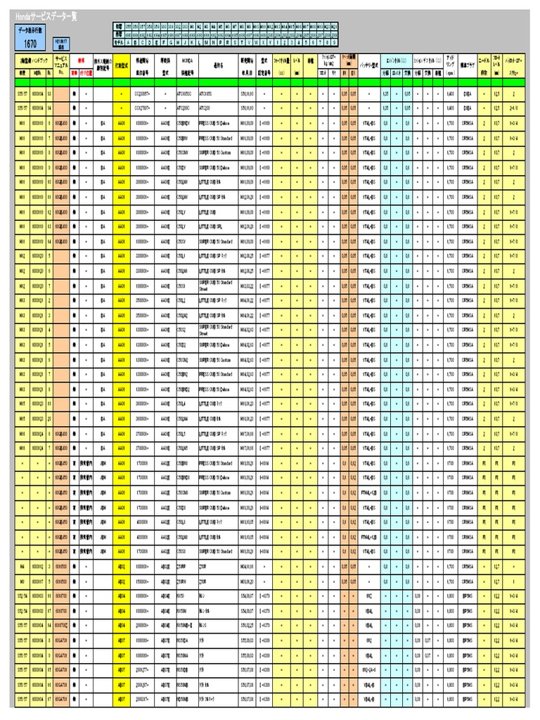 Honda Motorcycle Data | PDF