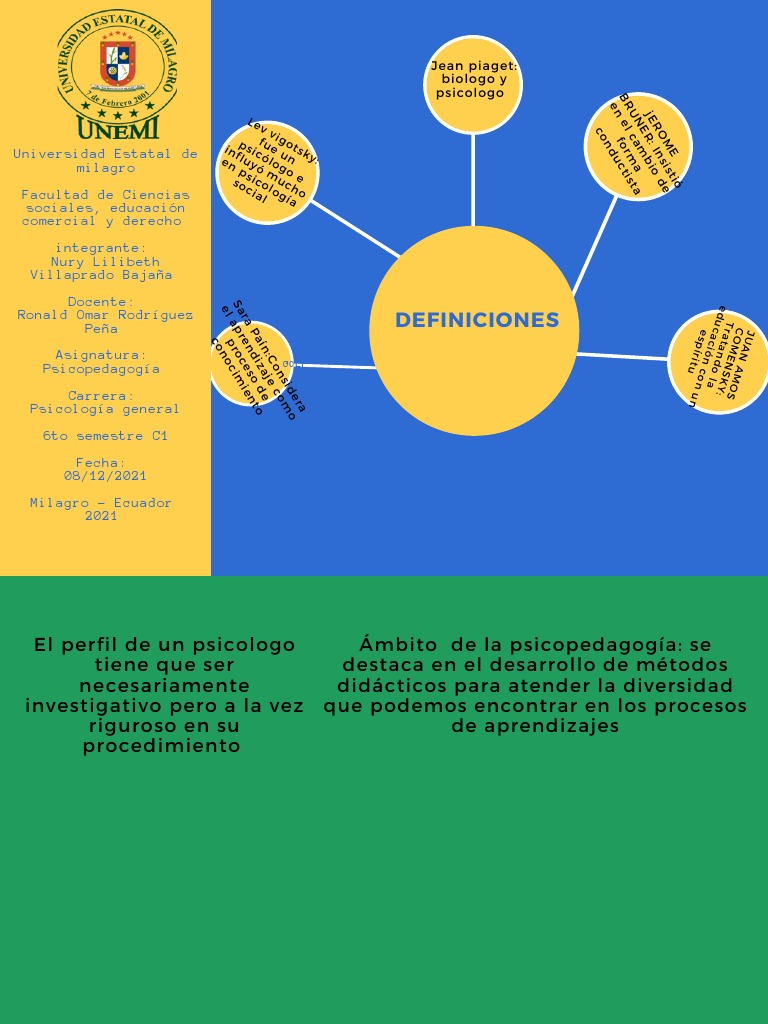 Mapa de Burbujas | PDF | Teoría de la educación | Aprendizaje