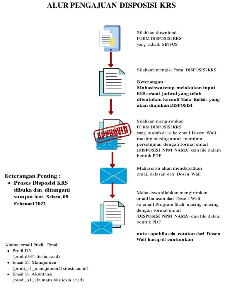 Alur Disposisi KRS Februari 2022 | PDF