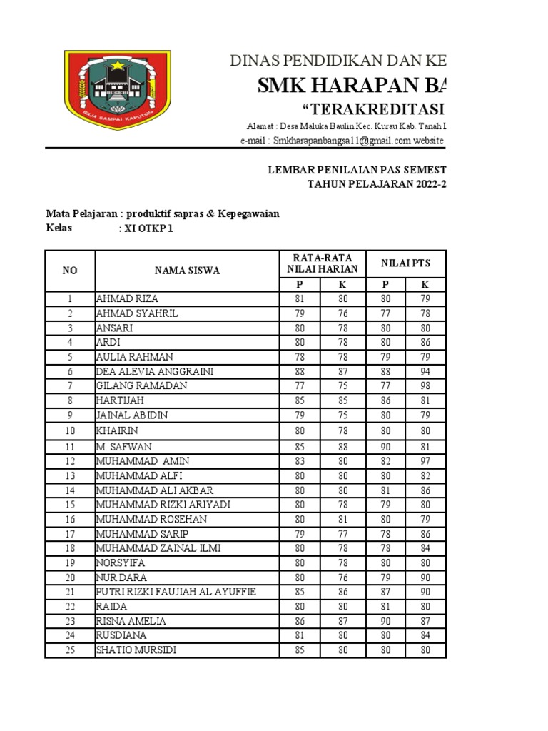 Form Nilai Kelas Xi Produktif Raport Ibu Fitrya Semester Genap TP 2022-2023 | PDF