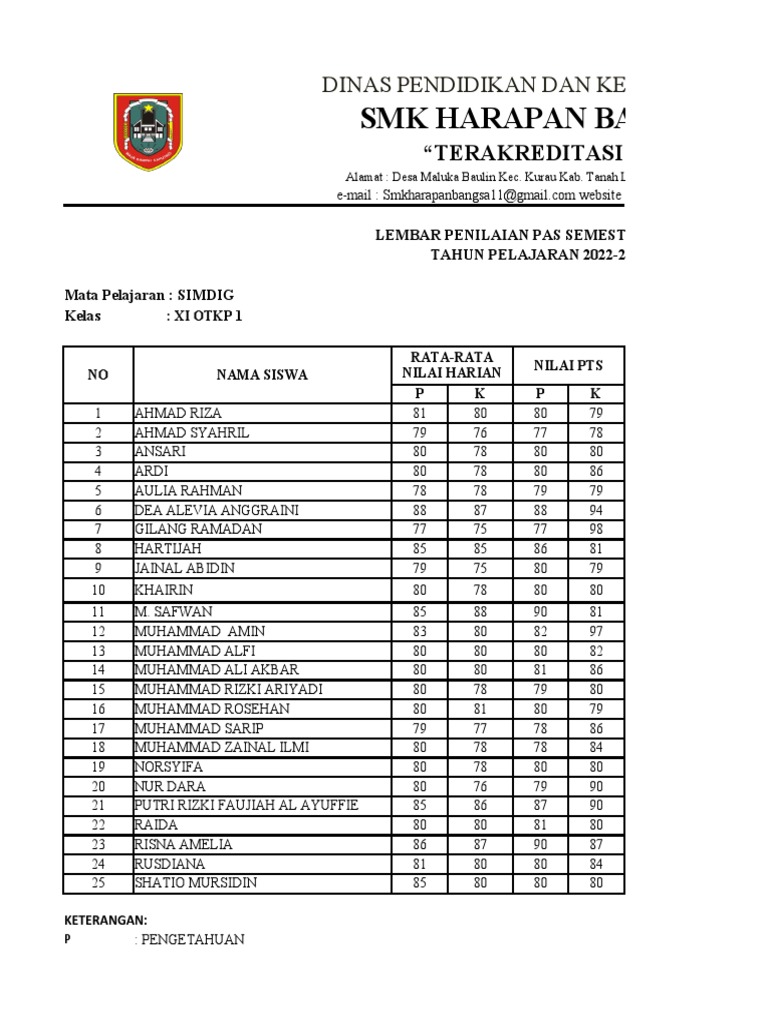 FORM NILAI RAPORT AMRULLAH SEMESTER GENAP TP 2022-2023 | PDF