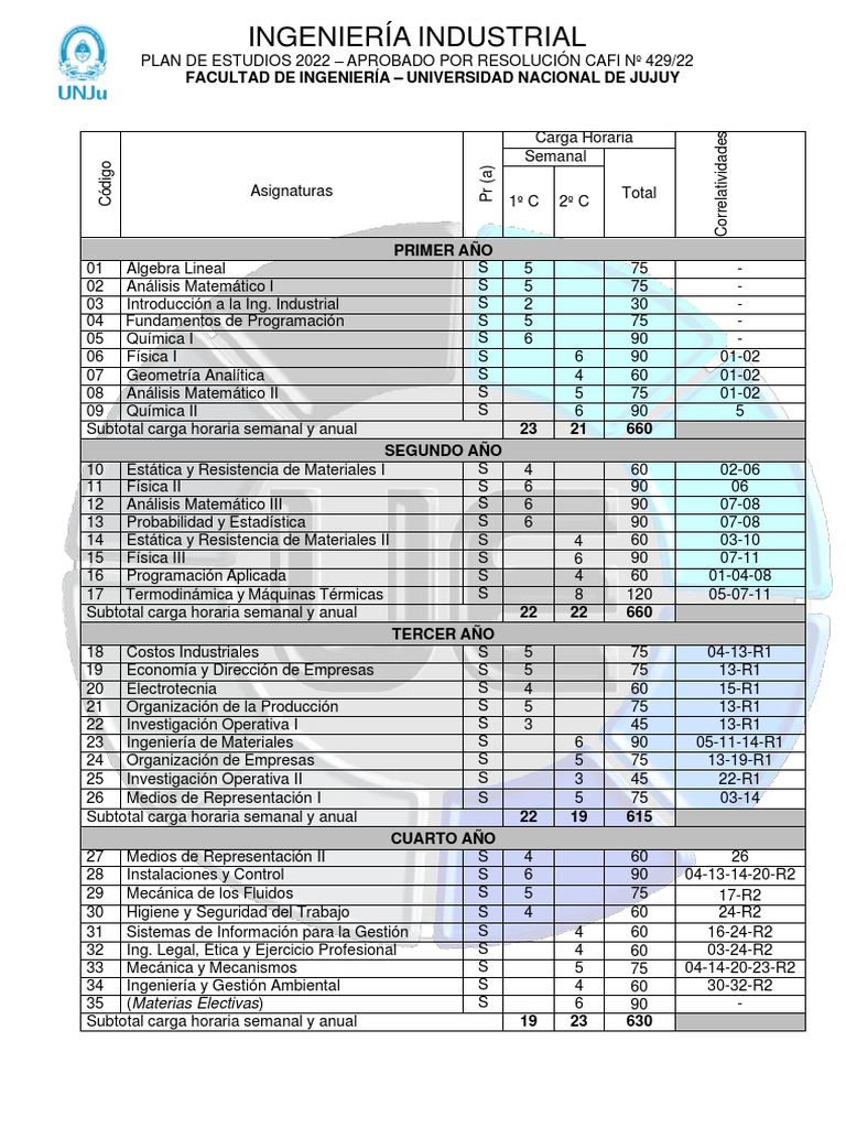 Plan Ingenieria Industrial 2022 Ue Pdf Ingeniería Industrial