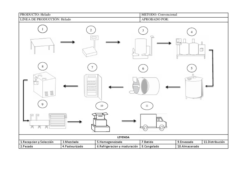 Diagrama de Maquinas | PDF