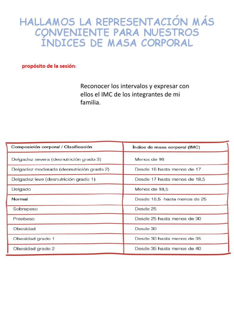 Hallamos La Representación Más Conveniente para Nuestros Índices | PDF