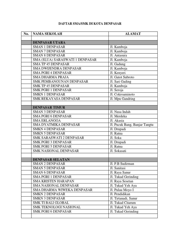List Sma-Smk Lampiran | PDF | Seni & Disiplin Bahasa