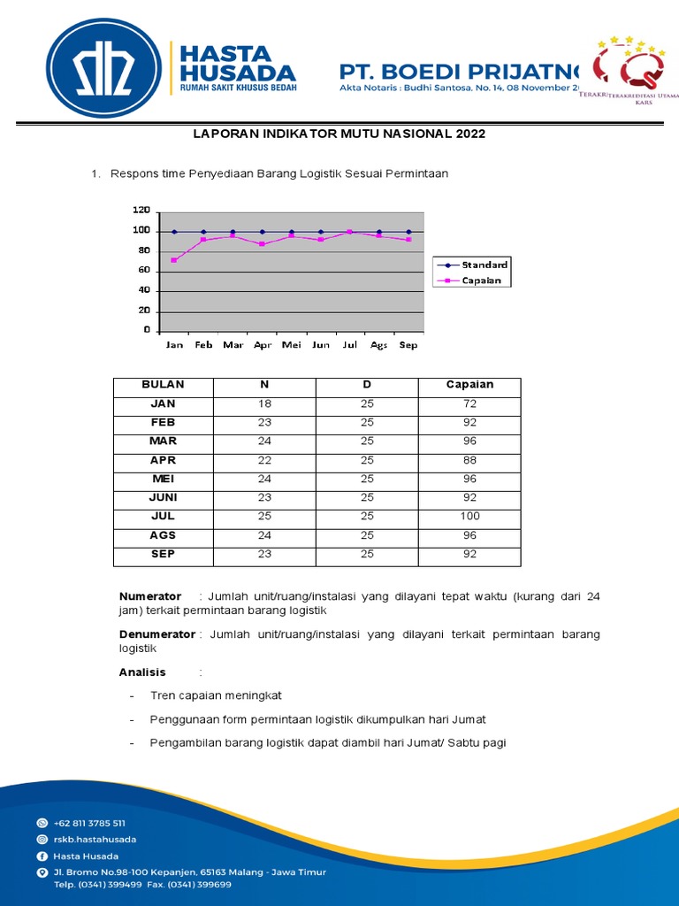 Triwulan Iii - Laporan Indikator Mutu Logistik | PDF