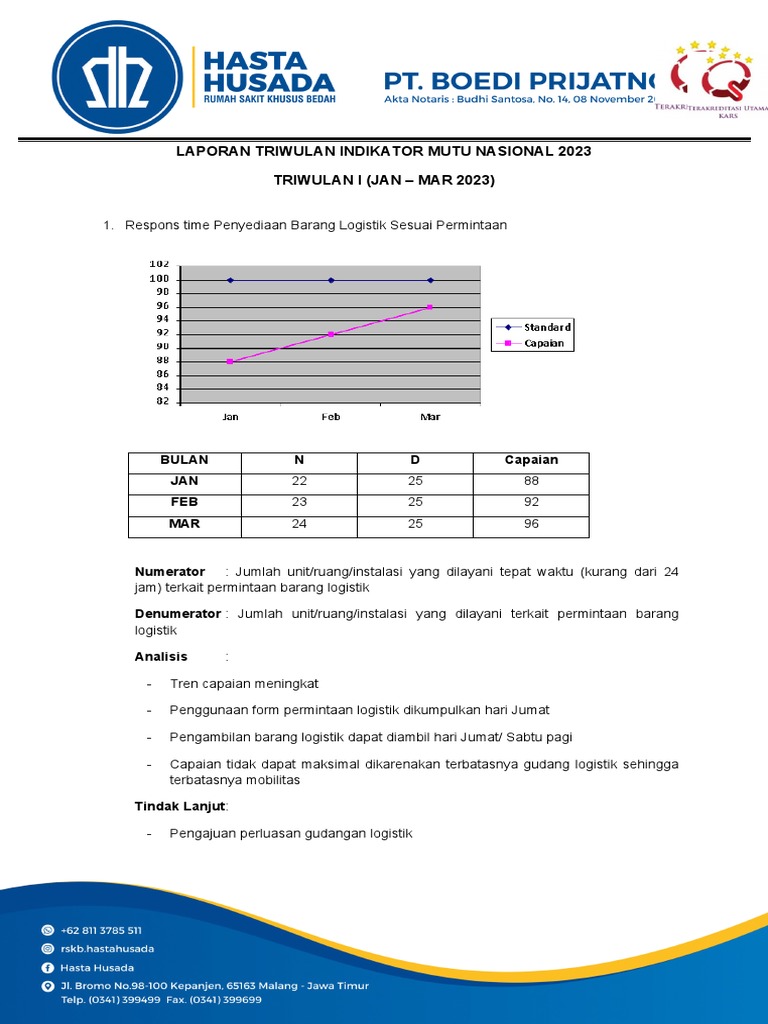 Triwulan I - Laporan Indikator Mutu Logistik | PDF