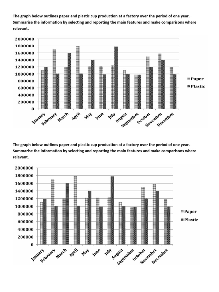 17 JUNE MOCK TST The Graph Below Outlines Paper and Plastic Cup ...